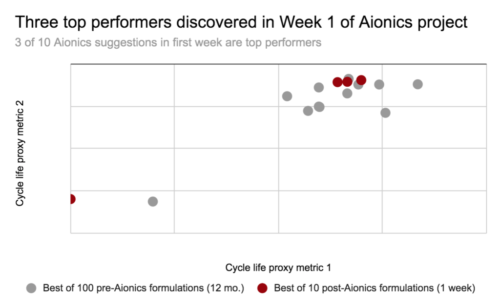 Case studies Archive - Aionics